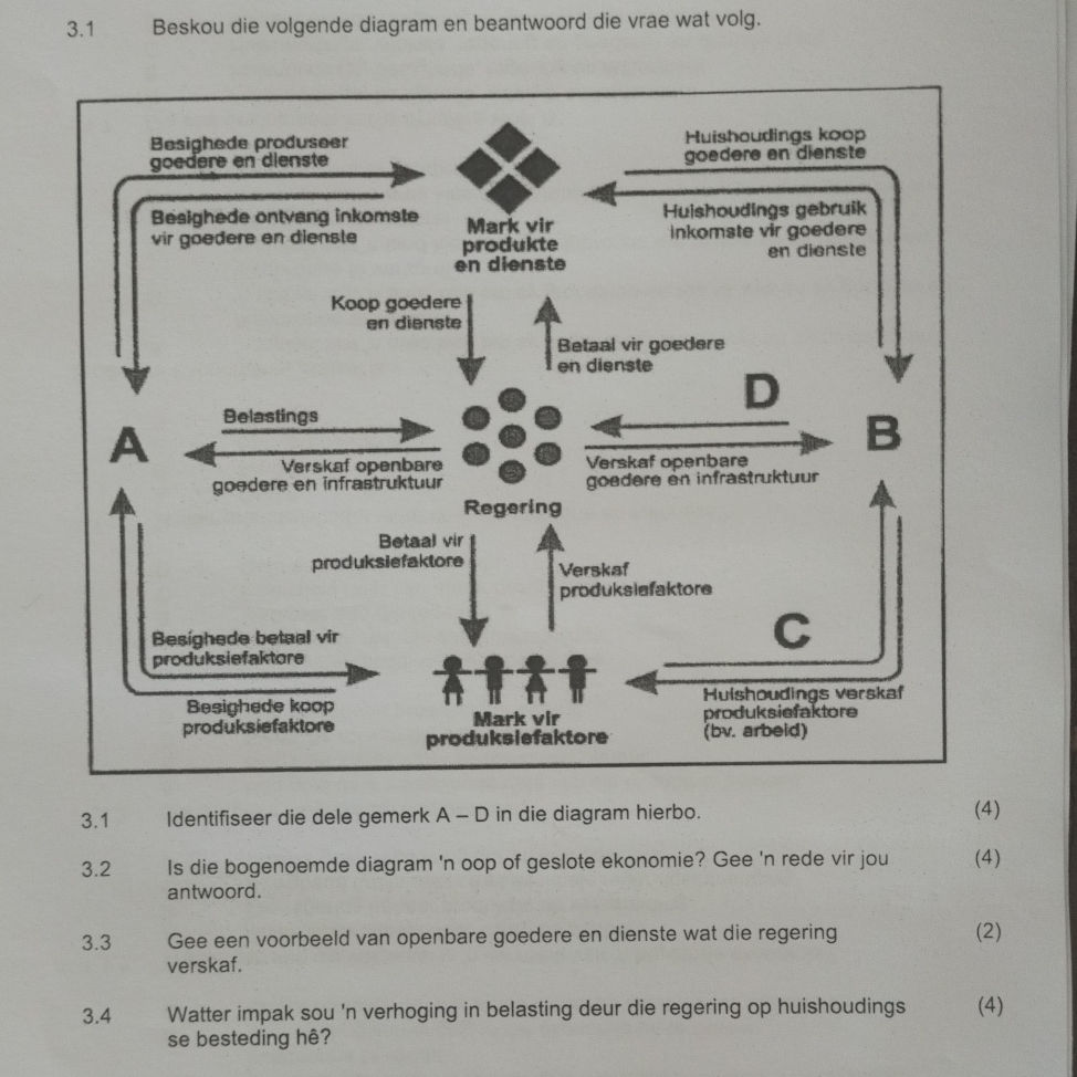 3.1 Beskou die volgende diagram en | StudyX
