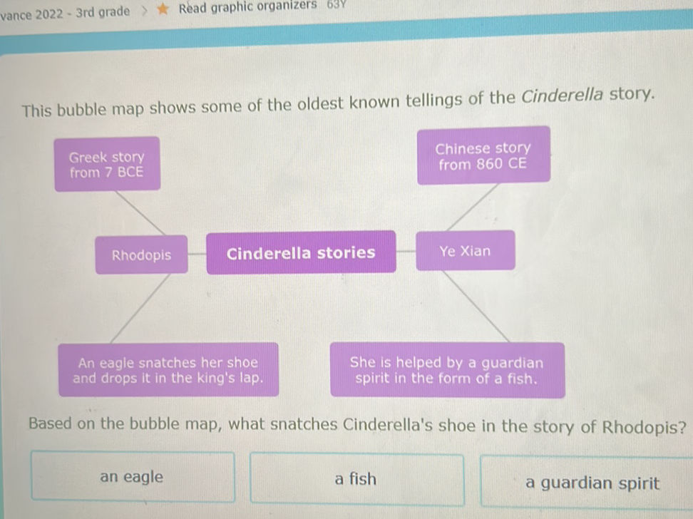 This bubble map shows some of the oldest | StudyX