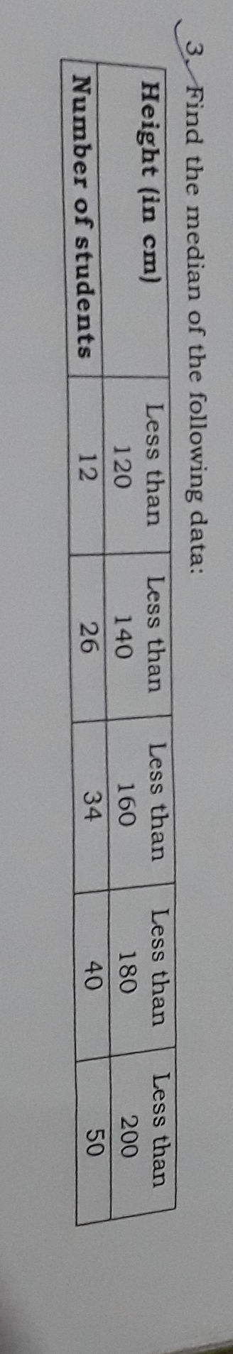 3. Find the median of the following data: | | StudyX
