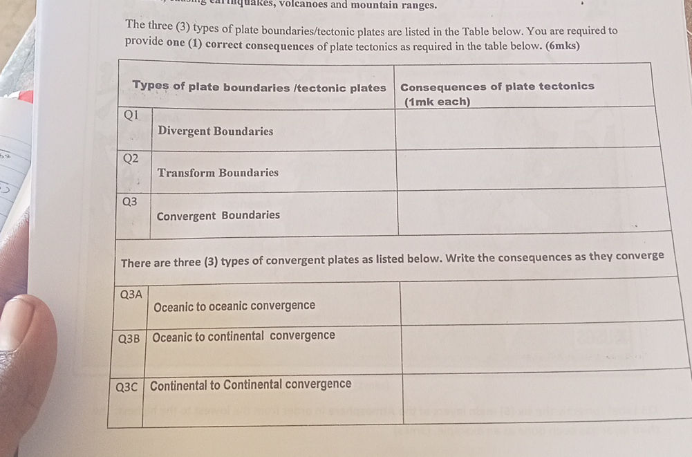 The three (3) types of plate | StudyX