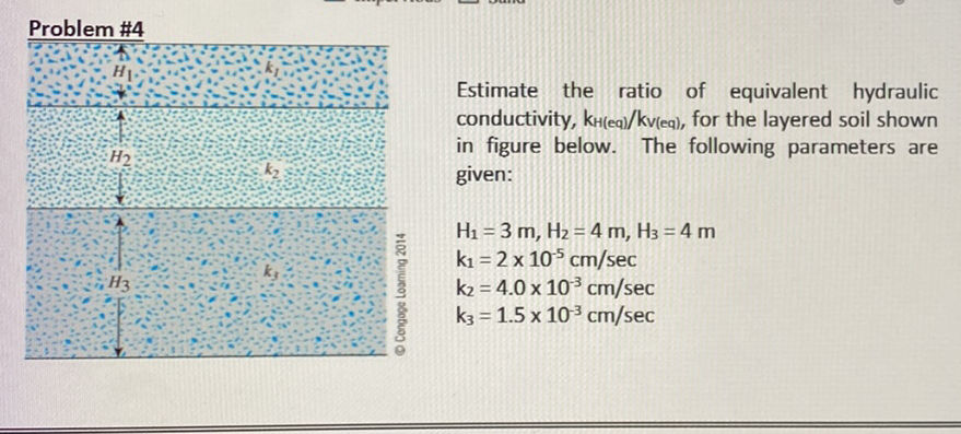 Estimate the ratio of equivalent hydraulic | StudyX
