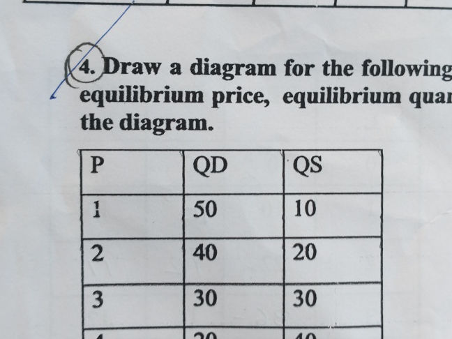 4. Draw a diagram for the following | StudyX