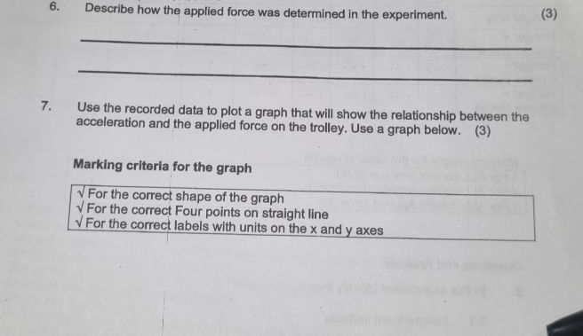 Describe how the applied force was