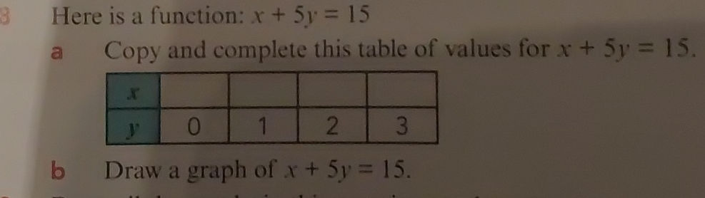 Here is a function: $x + 5y = 15$ a Copy | StudyX