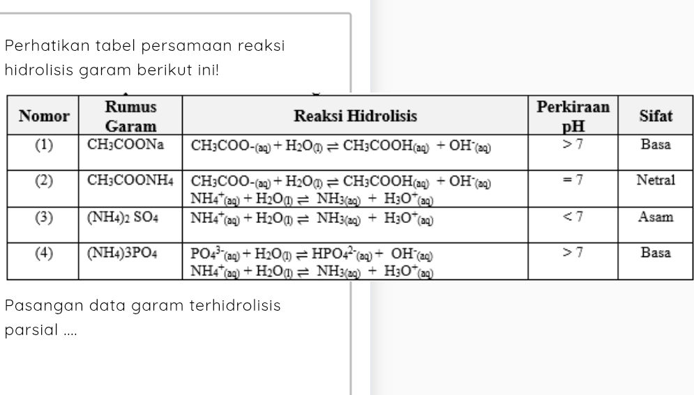 Perhatikan tabel persamaan reaksi hidrolisis | StudyX