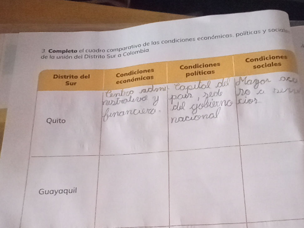 3. Completa el cuadro comparativo de las | StudyX