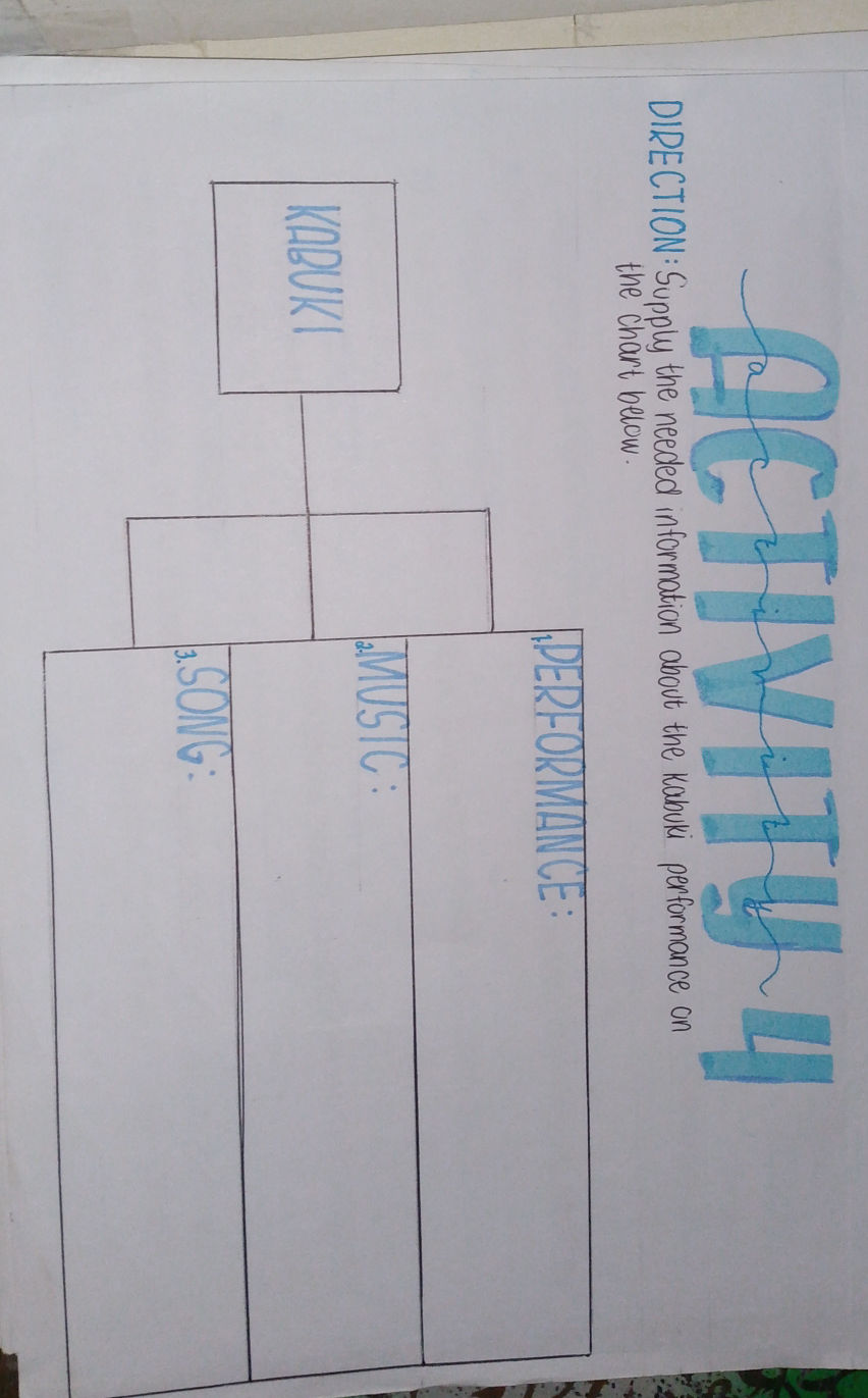 DIRECTION: Supply the needed information | StudyX