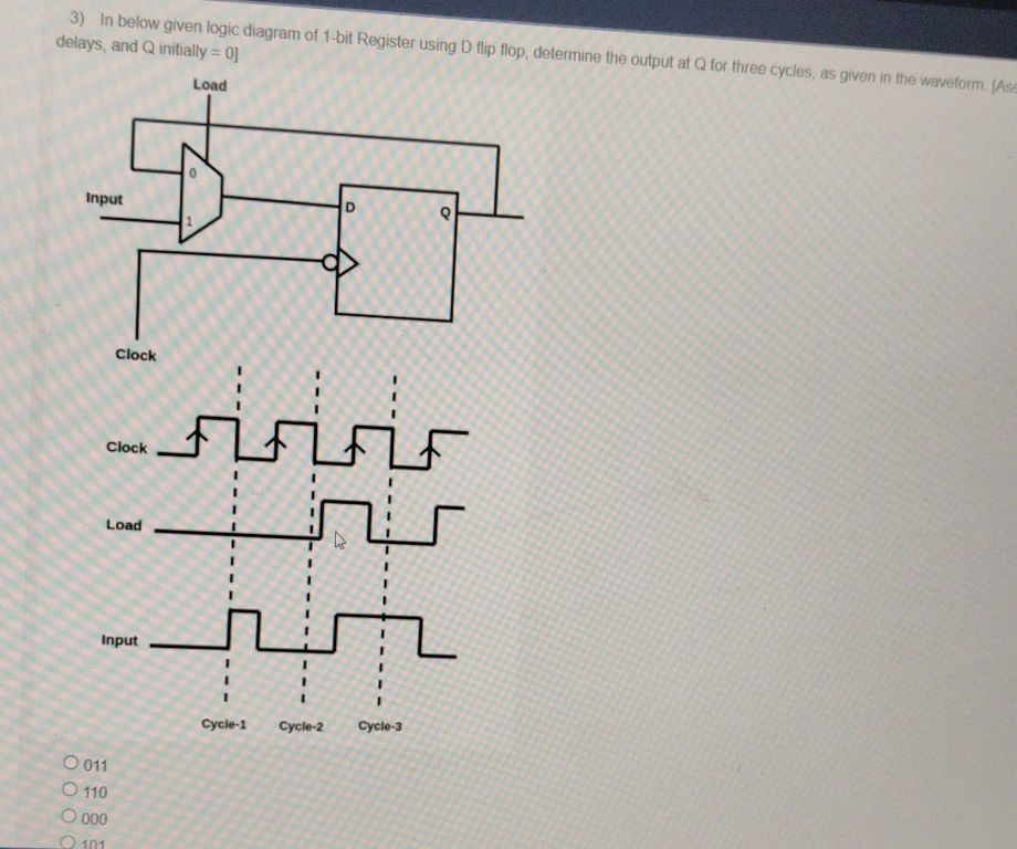 3) In below given logic diagram of 1-bit | StudyX