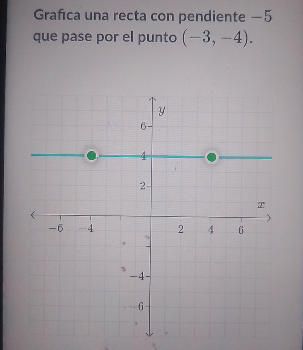 Grafica una recta con pendiente -5 que pase | StudyX