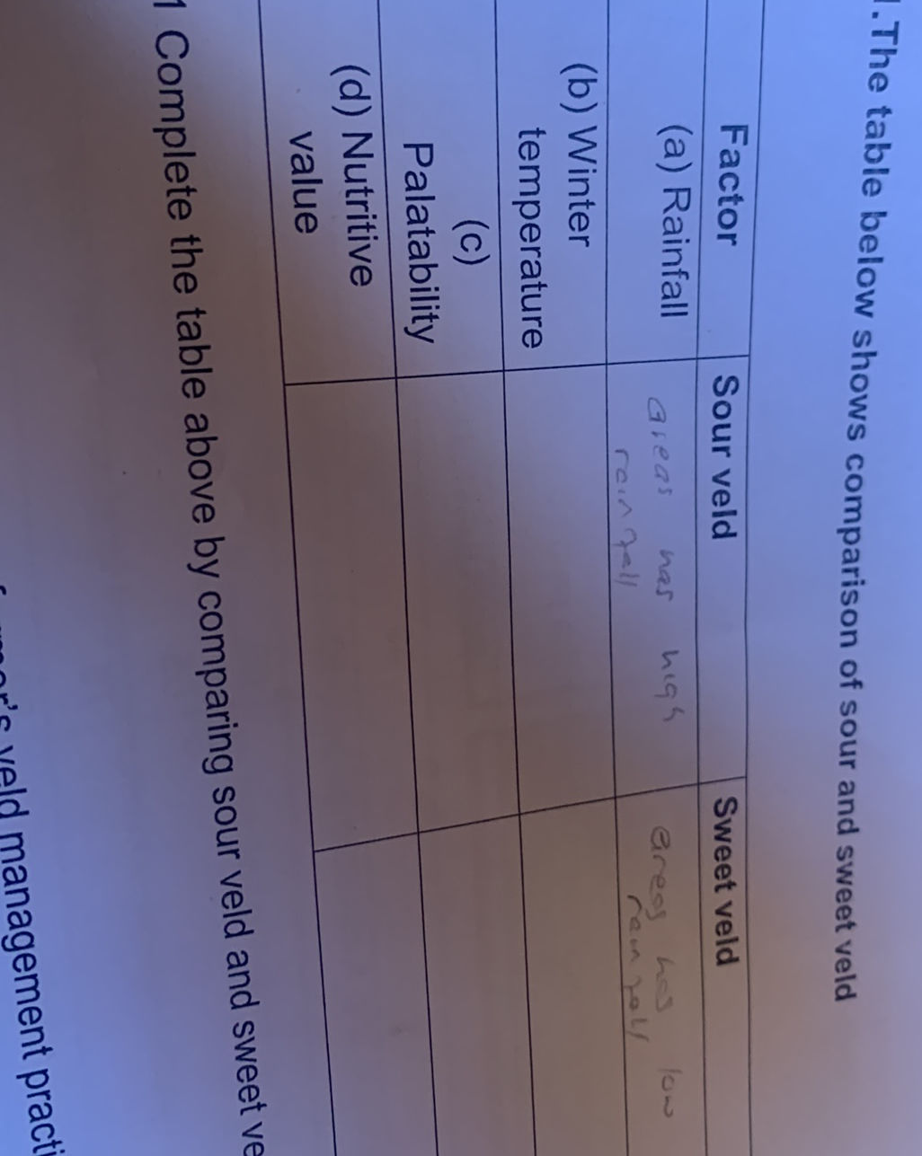 1. The table below shows comparison of sour | StudyX