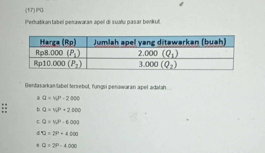 Perhatikan tabel penawaran apel di suatu | StudyX