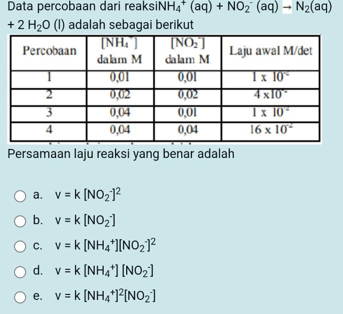 Data percobaan dari reaksi NH4+ (aq) + NO2- | StudyX