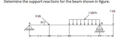 Determine the support reactions for the beam | StudyX