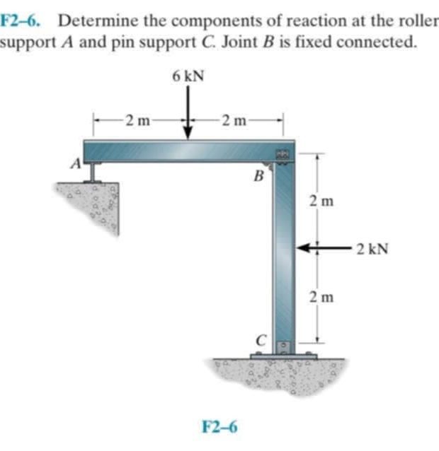 F2-6. Determine the components of reaction | StudyX