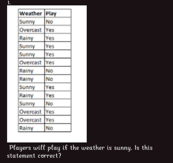 Weather | Play | | --------- | ---- | StudyX