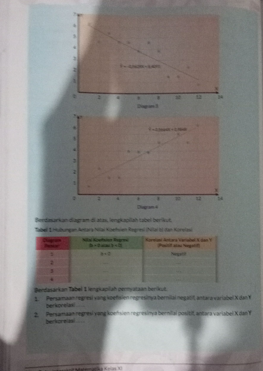 Berdasarkan diagram di atas, lengkapilah | StudyX