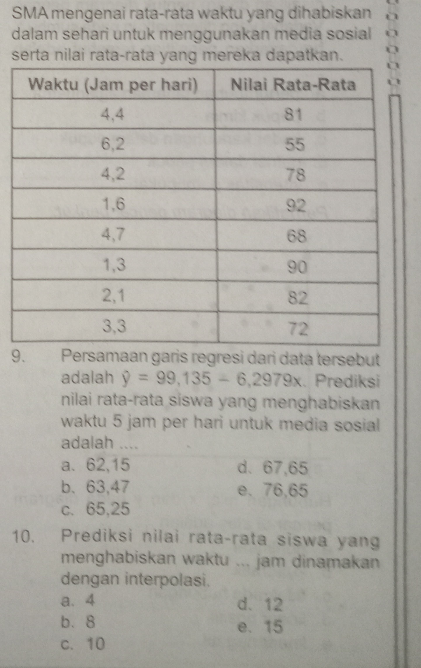 SMA mengenai rata-rata waktu yang dihabiskan | StudyX