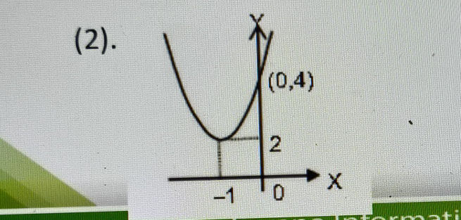 The image shows a parabola with its vertex | StudyX