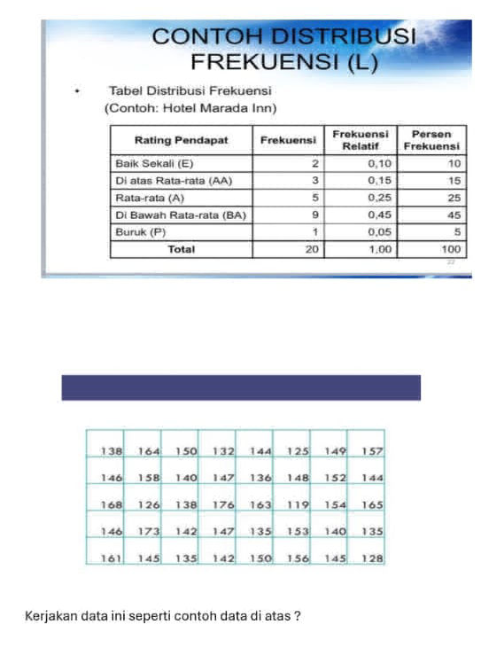 CONTOH DISTRIBUSI FREKUENSI (L) Tabel | StudyX
