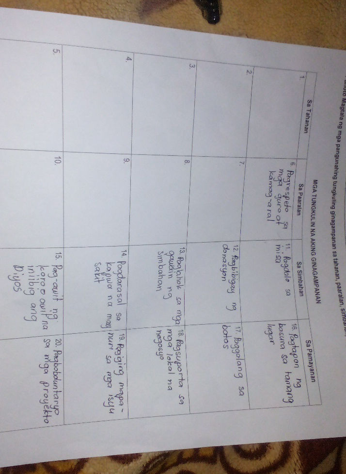 argala ng mga pangunahing tungkuling | StudyX