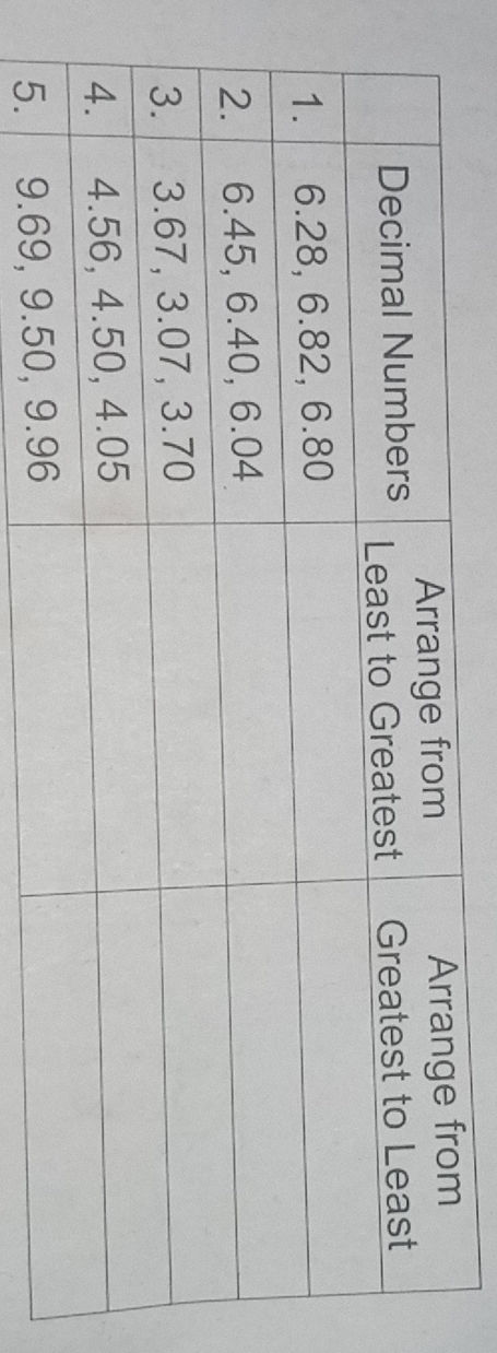 Arrange the following decimal numbers from | StudyX