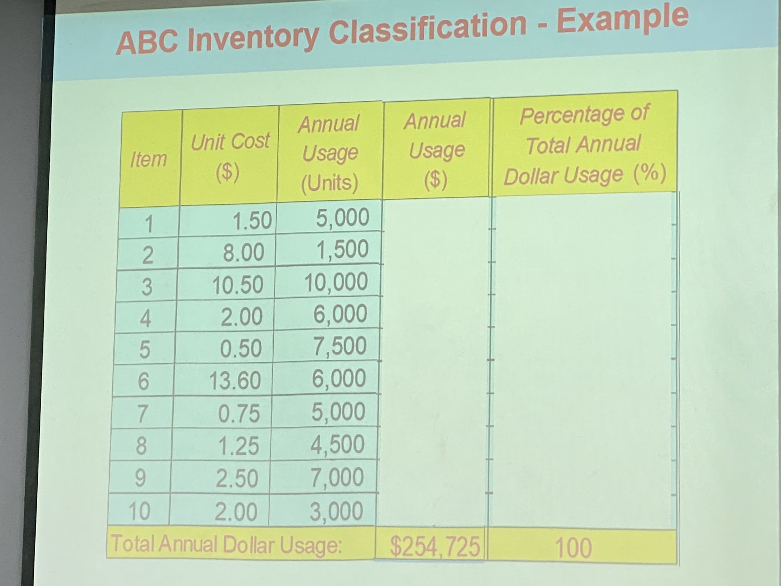 | Item | Unit Cost ($) | Annual Usage | StudyX