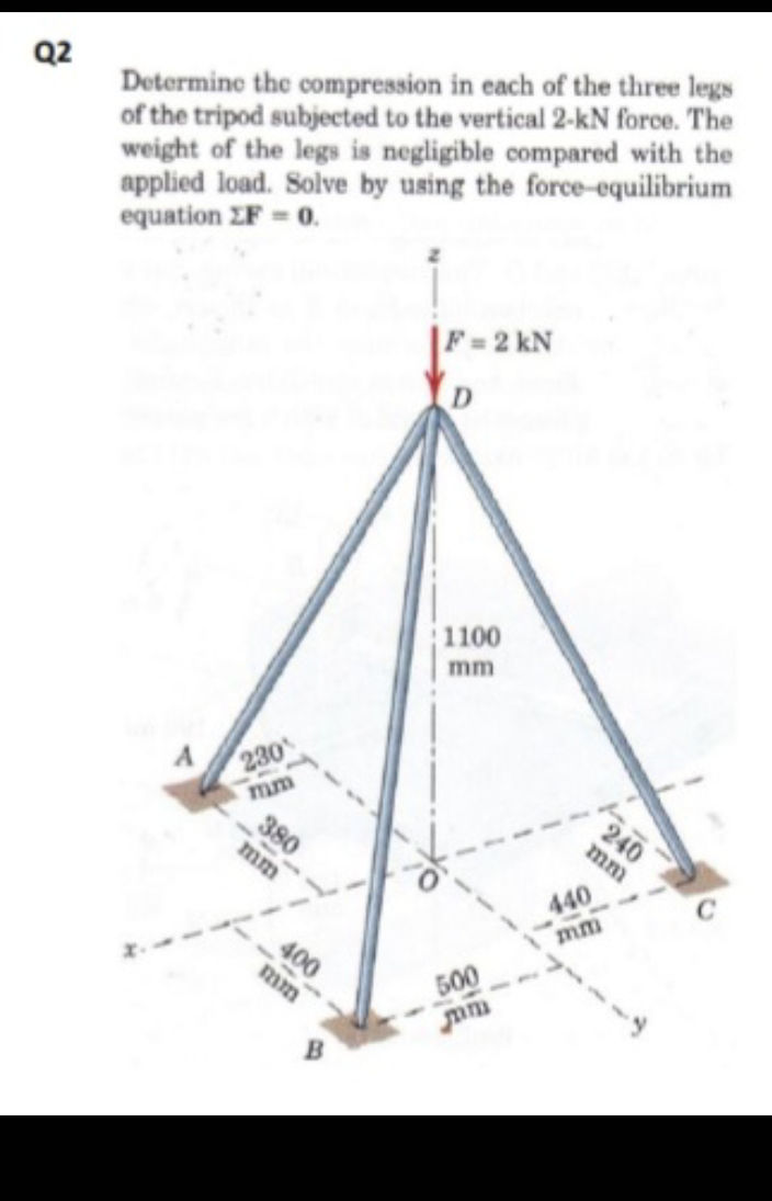 Q2 Determine the compression in each of the | StudyX