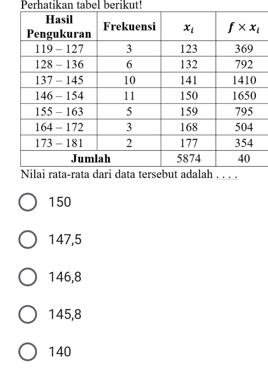 Perhatikan tabel berikut! | Hasil | StudyX