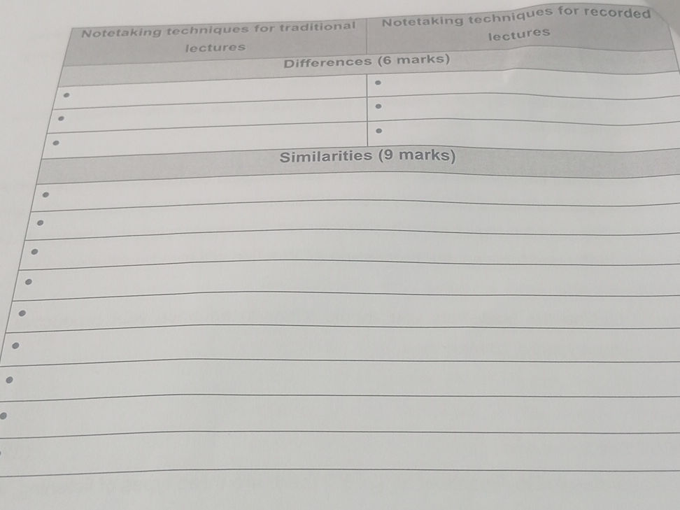 Notetaking techniques for traditional | StudyX