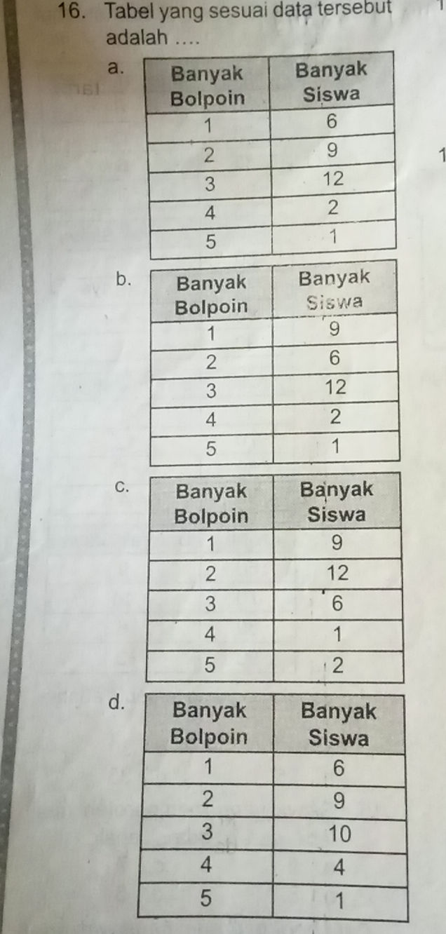 16. Tabel yang sesuai data tersebut | StudyX