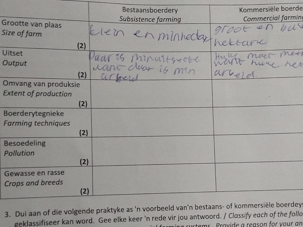 Bestaansboerdery Subsistence farming | | StudyX