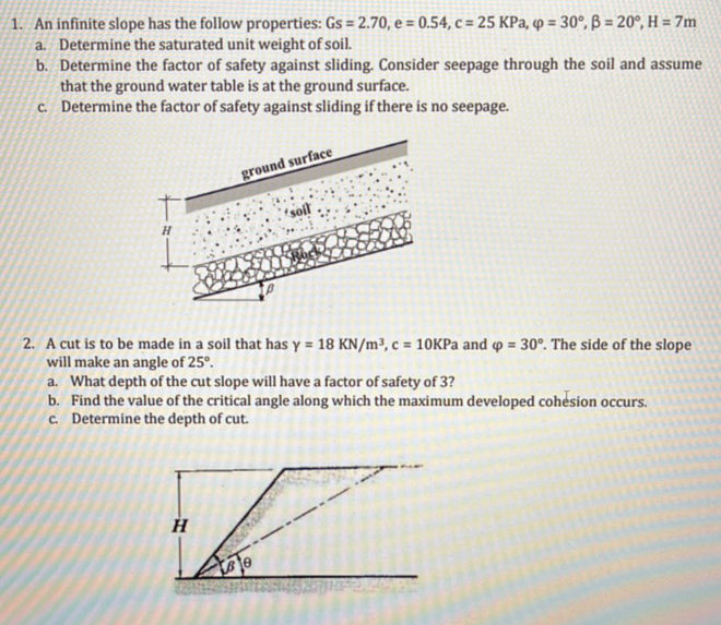 An infinite slope has the follow properties: