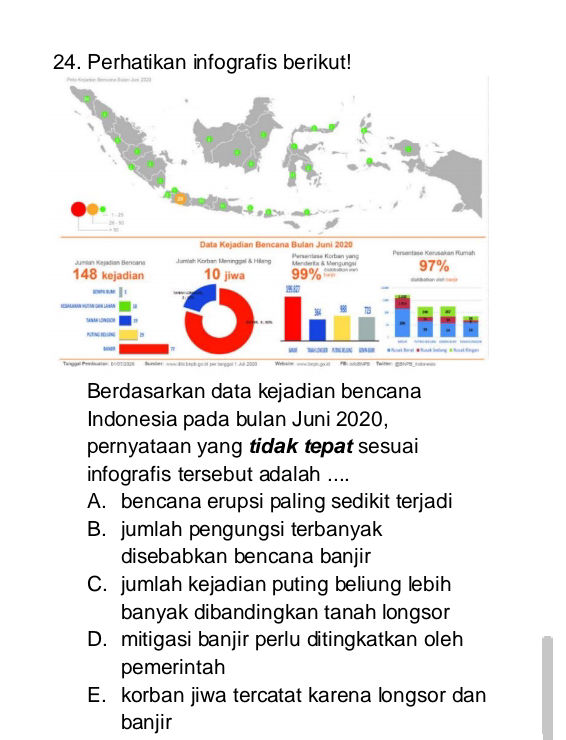 24. Perhatikan infografis berikut! | StudyX
