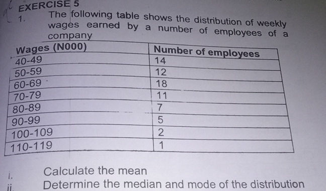 The following table shows the distribution | StudyX