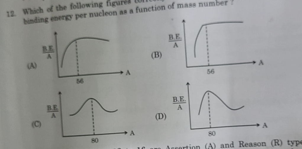 12. Which of the following figures correctly | StudyX