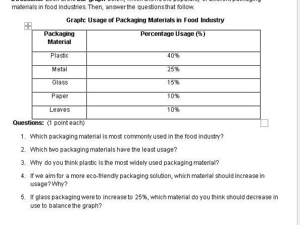 Graph: Usage of Packaging Materials in Food | StudyX