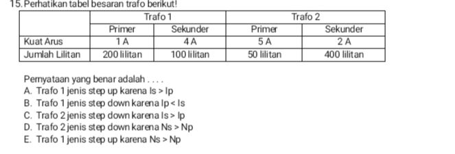 15. Perhatikan tabel besaran trafo berikut! | StudyX