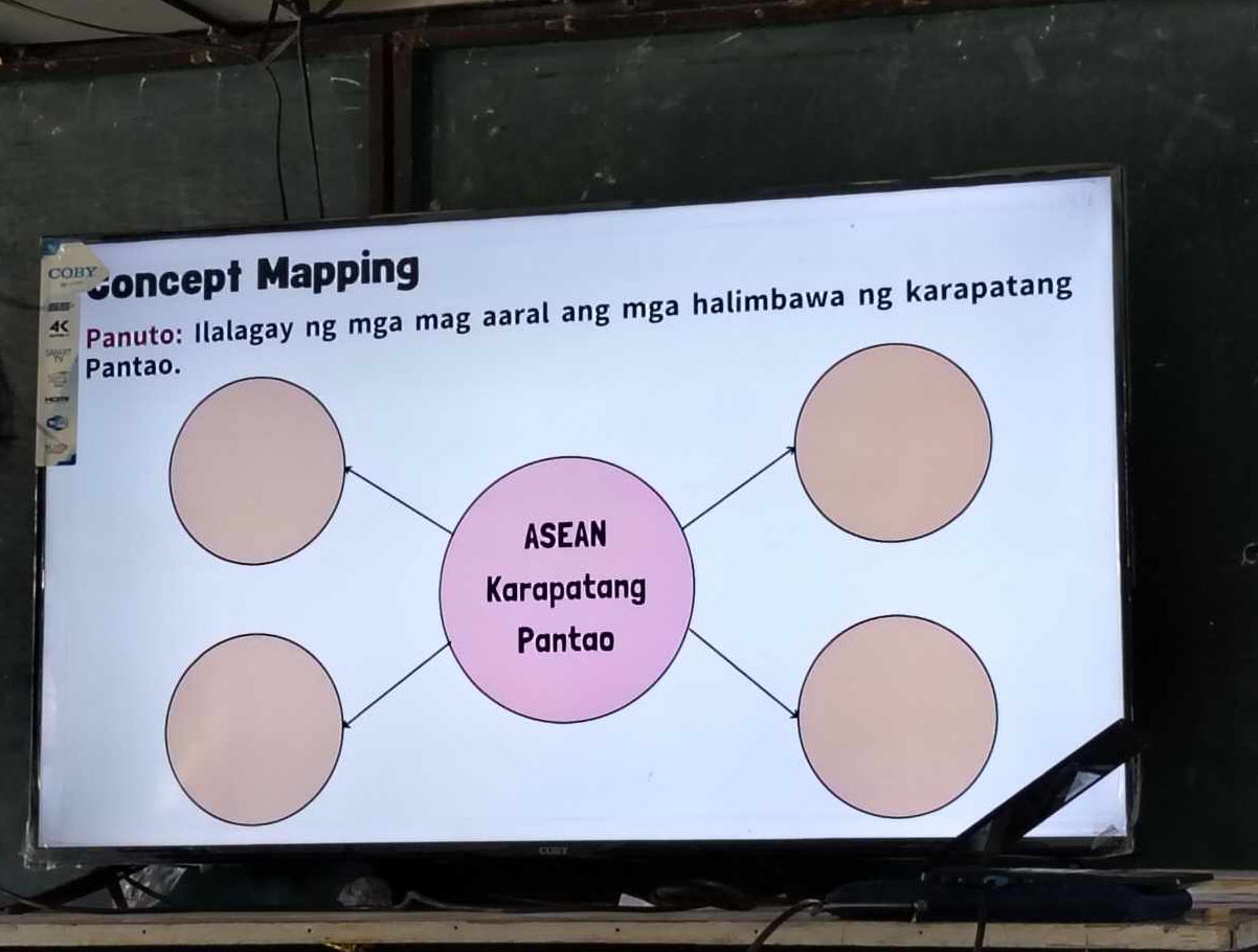 Concept Mapping Panuto: Ilalagay ng mga mag | StudyX