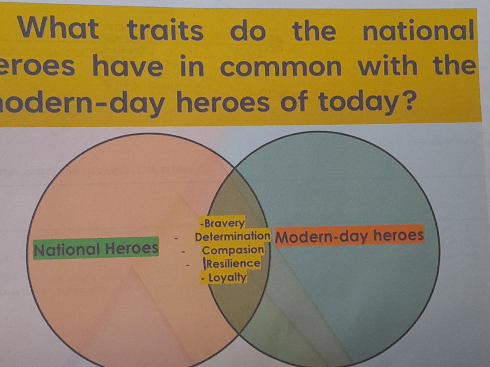 What traits do the national heroes have in | StudyX