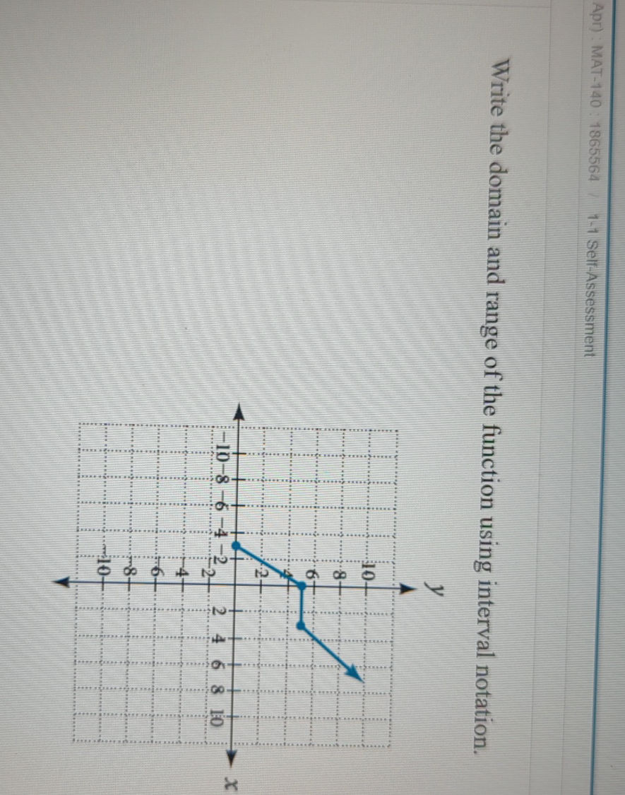 Write the domain and range of the function | StudyX