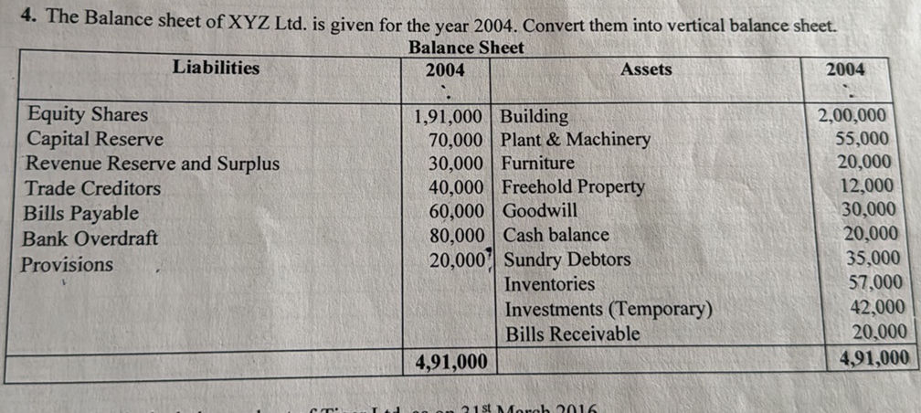 4. The Balance sheet of XYZ Ltd. is given | StudyX