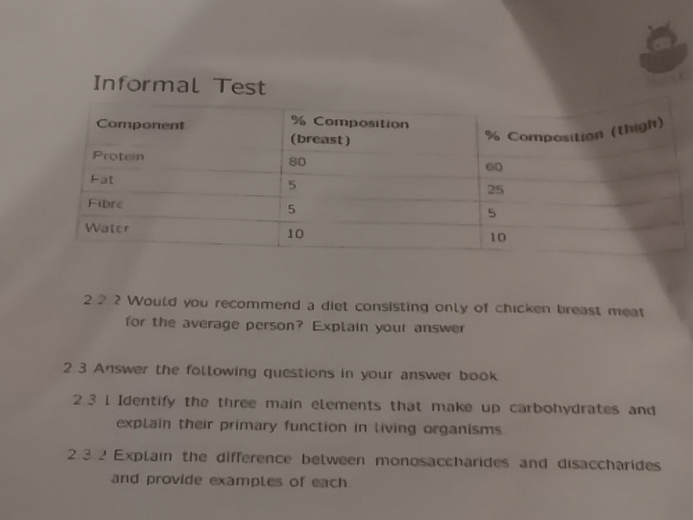 Informal Test | Component | % Composition | StudyX
