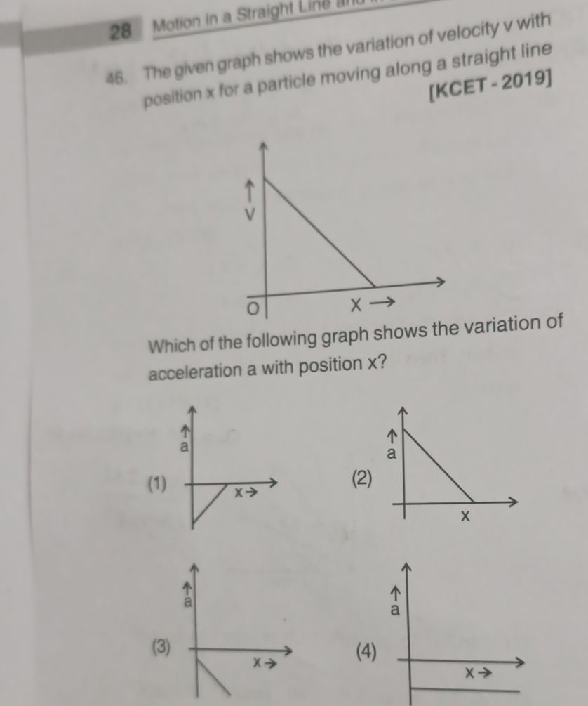 The given graph shows the variation of | StudyX