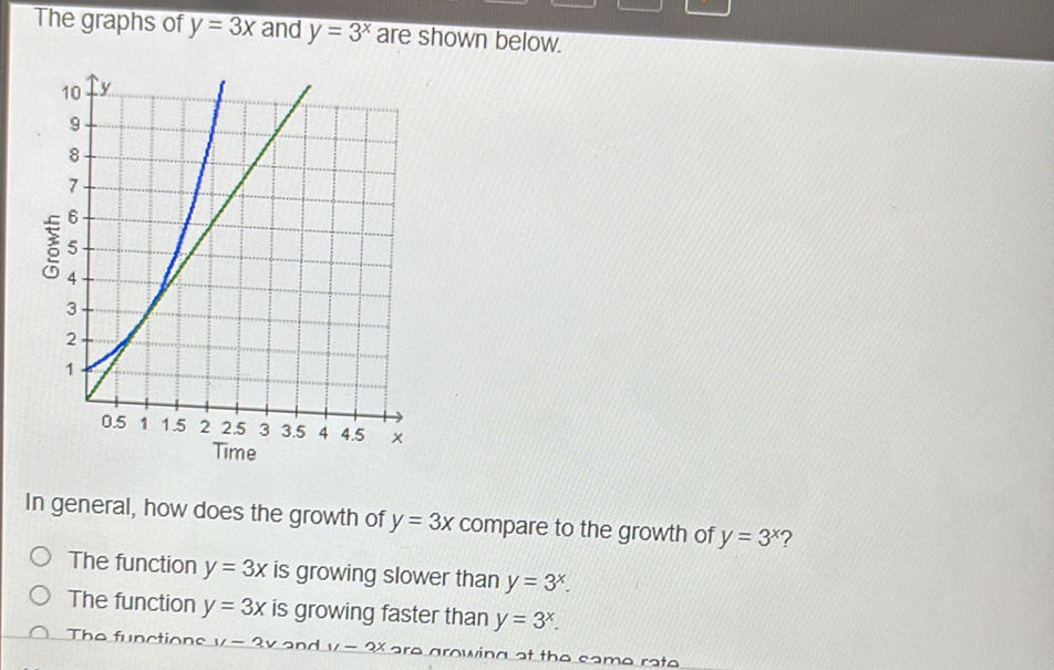 The graphs of $y = 3x$ and $y = 3^x$ are