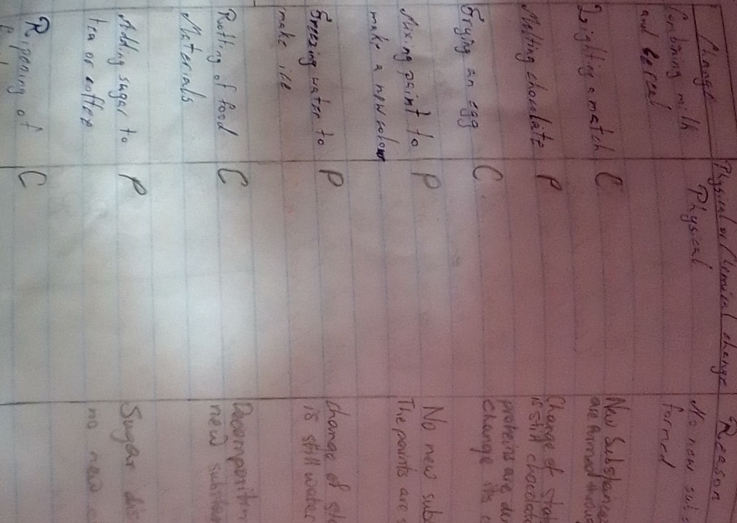 | Change | Physical or Chemical change | | StudyX