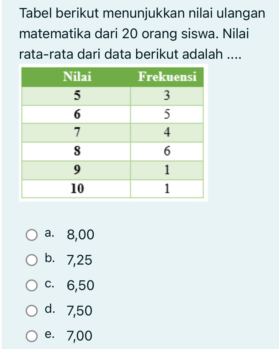 Tabel berikut menunjukkan nilai ulangan | StudyX