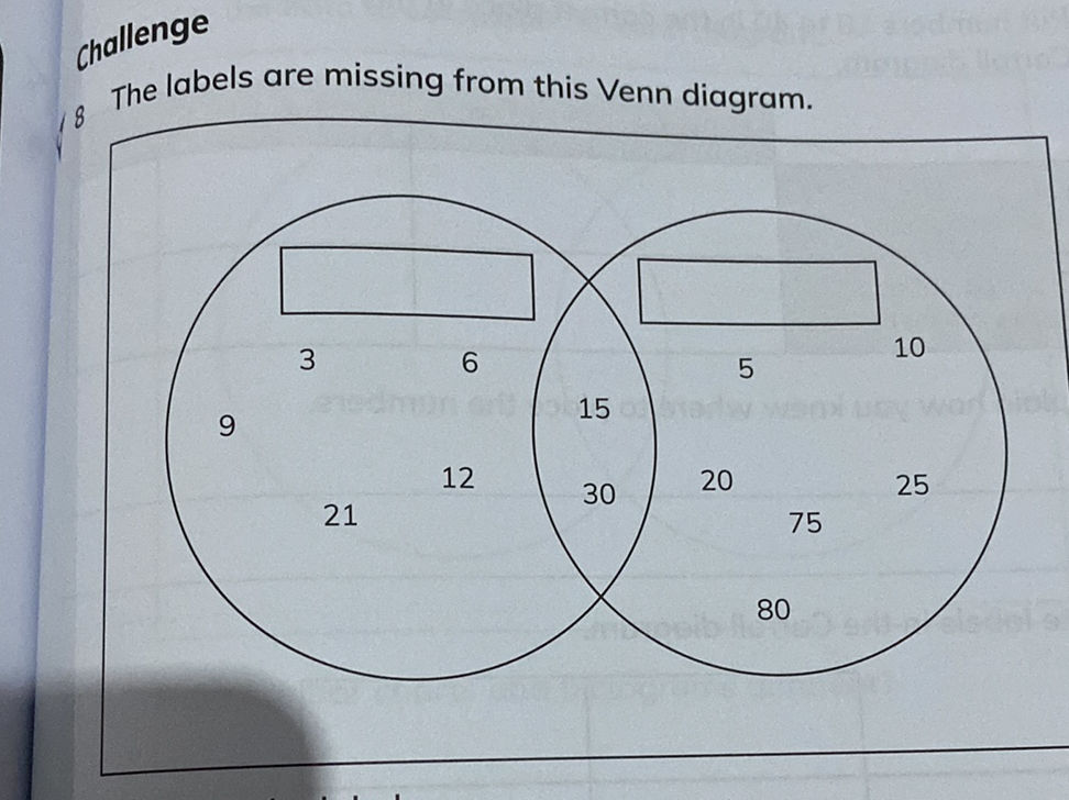 The labels are missing from this Venn | StudyX