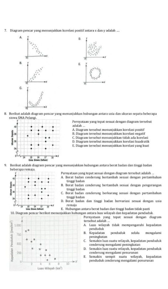 7. Diagram pencar yang menunjukkan korelasi | StudyX
