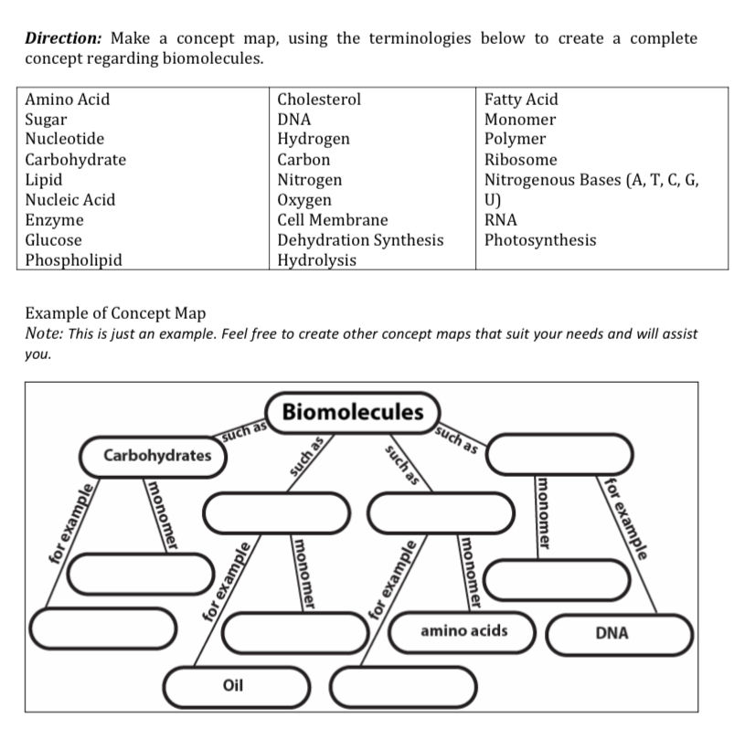 Direction: Make a concept map, using the | StudyX