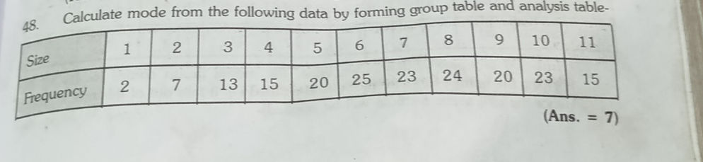 Calculate mode from the following data by | StudyX